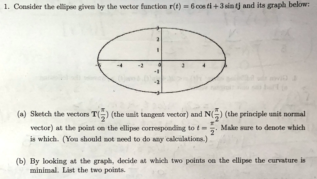 SOLVED: Consider the ellipse given by the vector function r(t) = 6cos ti + 3sintj and its graph ...