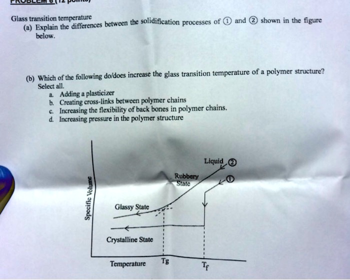 SOLVED: Glass transition temperature the solidification processes of ...