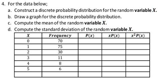 SOLVED:For the data below; Construct a discrete probability distribution forthe random variable ...