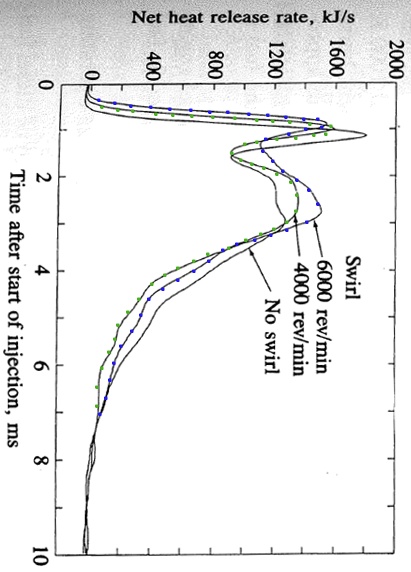 SOLVED: Net heat release rate is the rate at which energy is released ...