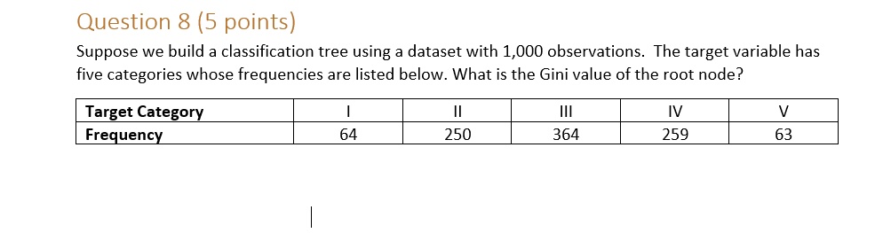 SOLVED: Question 8 (5 points) Suppose we build a classification tree using dataset with 1,000 ...