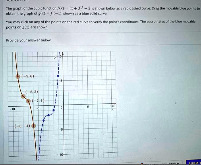 SOLVED: The graph of the cubic function f(x) = x^3 - 2x + 3 is shown below as a red dashed curve ...