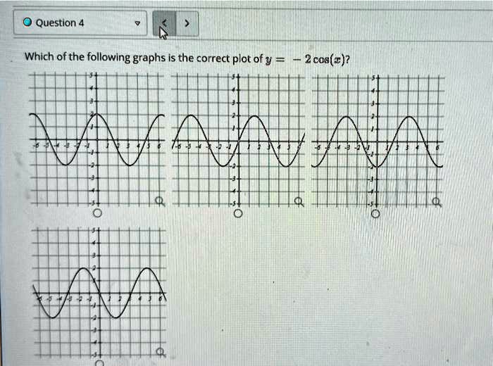 SOLVED: Question 4 Which ofthe following graphs is the correct plot of ... SOLVED: Question 4 Which ofthe following graphs is the correct plot of ...