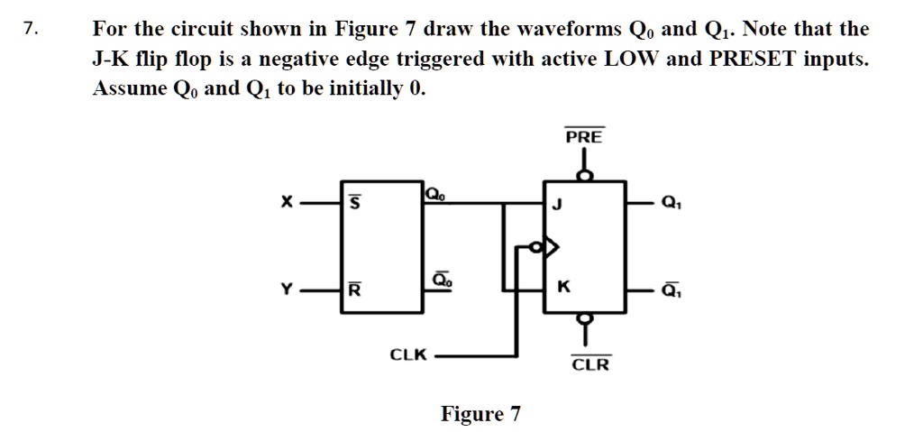 The input of X is 0011 and Y is 0101 For the circuit shown in Figure 7 ...