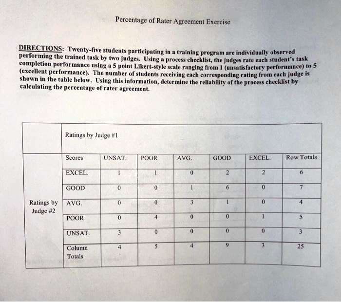 SOLVED: Percentage of Rater Agreement Exercise DIRECTIONS: Twenty-five ...