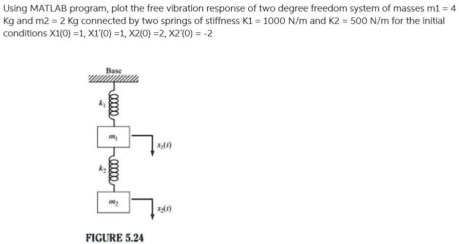 Solved Using Matlab Program Plot The Free Vibration Response Of A Two