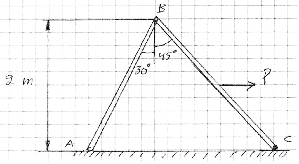 SOLVED: The two straight bars in the figure have the masses mab = 11.5 kg and mbc = 28 kg. The ...
