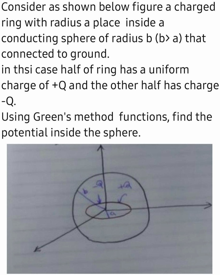 Consider as shown below figure a charged ring with radius a place ...