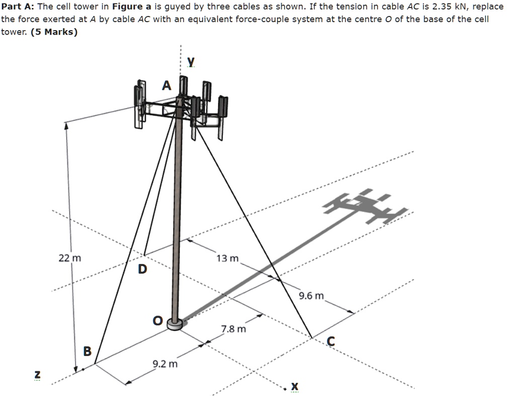 SOLVED: Part A: The cell tower in Figure A is guyed by three cables as ...