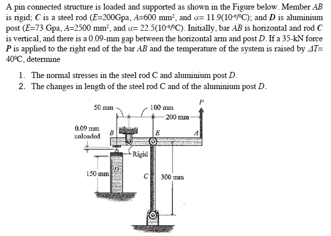 a pin connected structure is loaded and supported as shown in the ...