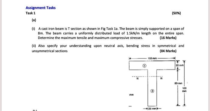 SOLVED: Assignment Tasks Task 1 (50381) Cast Iron beam section as shown in Fig Task 1a. The beam ...