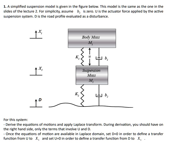 VIDEO solution: A simplified suspension model is given in the figure ...