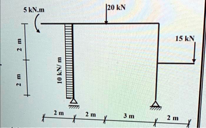 Determine the reactions. Draw Normal Force diagram, Shear Force Diagram ...