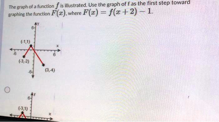 the graph of a function f is illustrated use the graph of f as the first step toward graphing ...