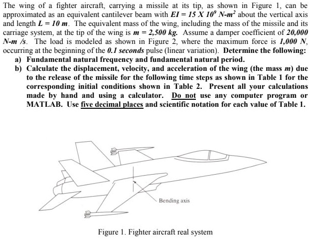 SOLVED: The wing of a fighter aircraft, carrying a missile at its tip ...