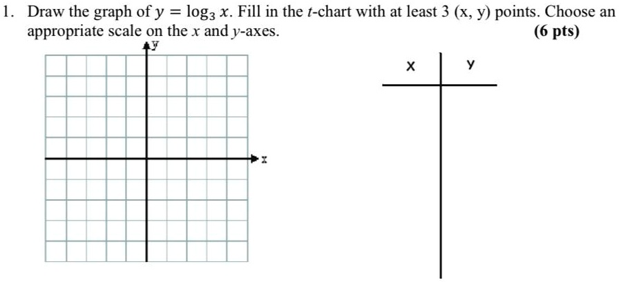draw the graph of y log3 x fill in the t chart with at least 3 x y points choose an appropriate ...