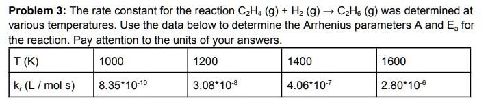 SOLVED: Problem 3: The rate constant for the reaction CH3(g) + H(g) -> CH4(g) was determined at ...