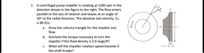 SOLVED: 1. A centrifugal pump impeller is rotating at 1200 rpm in the direction shown in the ...