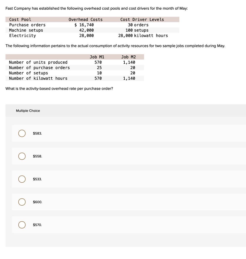 Fast Company has established the following overhead cost pools and cost ...