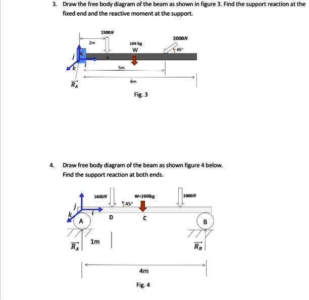 Solved Draw The Free Body Diagram Of The Beam As Shown In The Figure