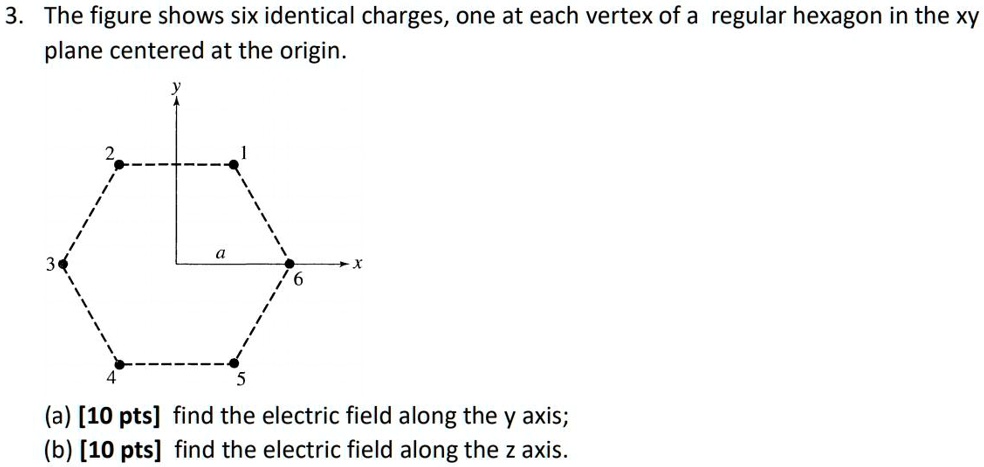 SOLVED: 3 The figure shows six identical charges, one at each vertex of a regular hexagon in the ...