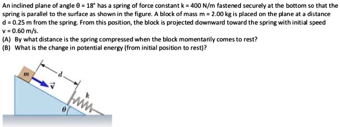An inclined plane of angle θ = 18^∘ has a spring of force constant k = 400 N/m fastened securely ...