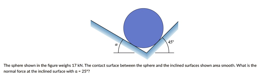 SOLVED: The sphere shown in the figure weighs 17 kN. The contact ...
