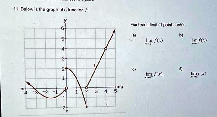 11. Below is the graph of a function f: Find each limit (1 point each ...