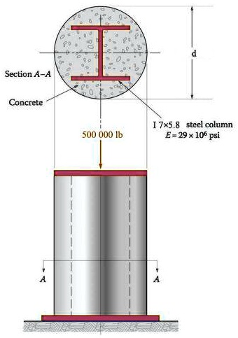 SOLVED: A column for a building is made by encasing an I-shaped beam ...