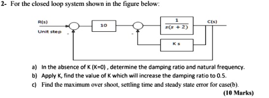 SOLVED: For the closed-loop system shown in the figure below: R(s) C(s) a) In the absence of K ...