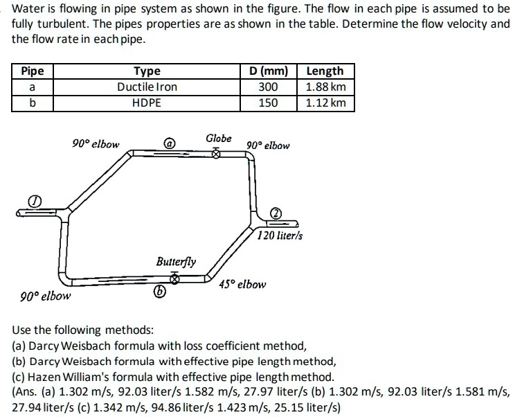 SOLVED: 'Water is flowing in pipe system as shown in the figure The ...