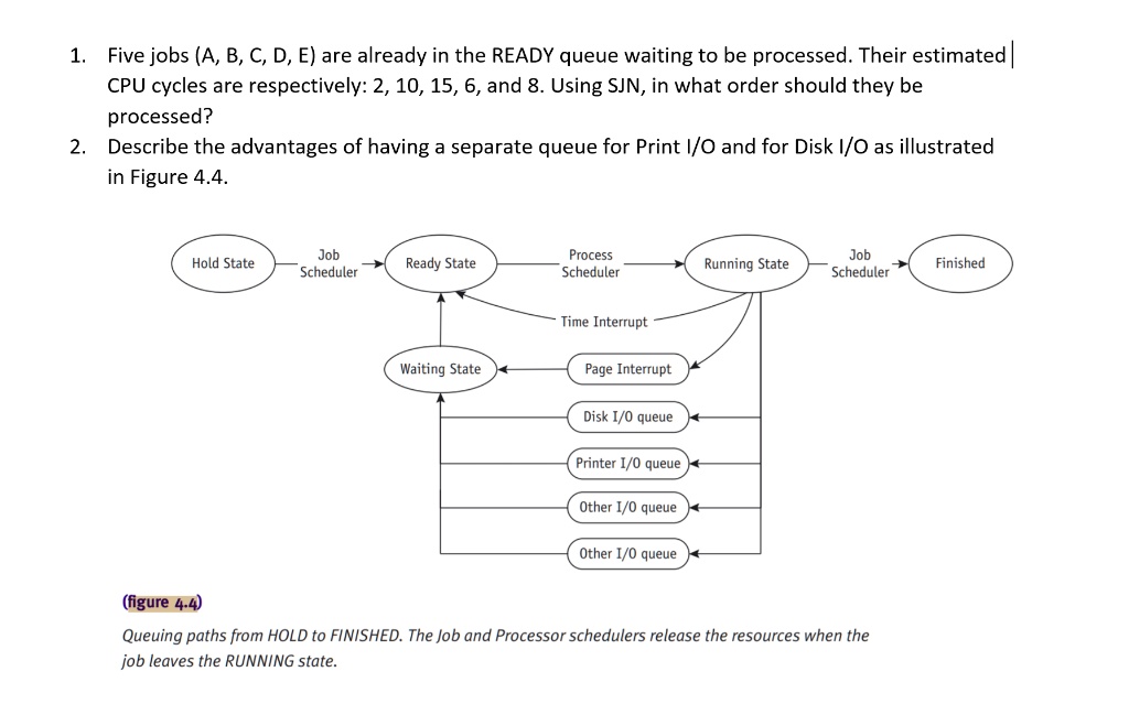 SOLVED: 1. Five jobs (A, B, C, D, E) are already in the READY queue waiting to be processed ...