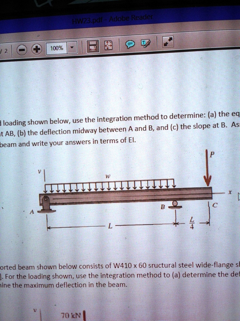 loading shown below, use the integration method to determine: (a) the equation of the elastic ...