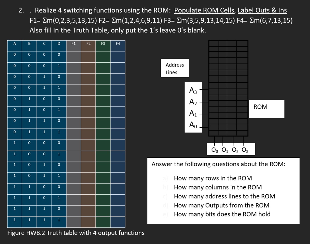 2 realize 4 switching functions using the rom populate rom cells label ...