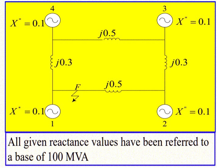 Write A Program In Matlab To Form The Ybus Of The Passive Thevenin 3191