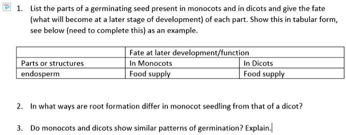 1. List the parts of a germinating seed present in monocots...