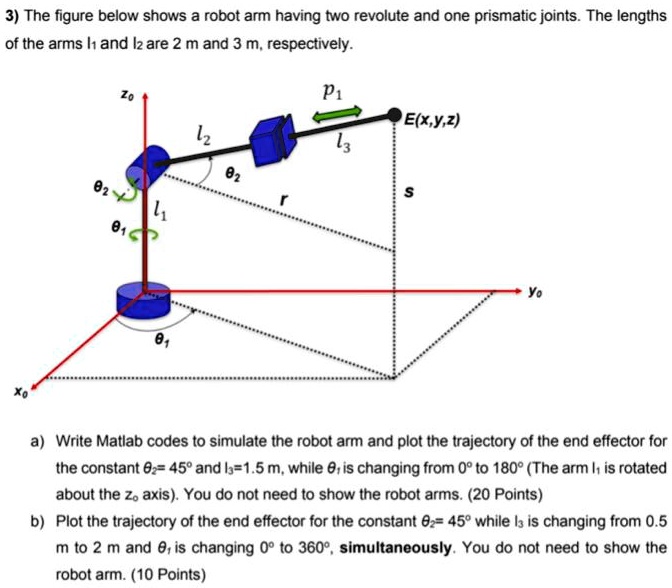 The figure below shows a robot arm having two revolute and one ...