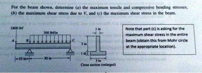 for the beam shown determine a the maximum tensile and compressive ...