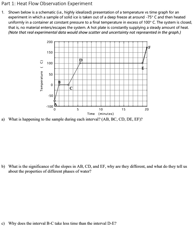 part 1 heat flow observation experiment shown below is schematic ie ...