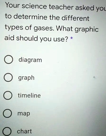 SOLVED: Your science teacher asked yol to determine the different types ...