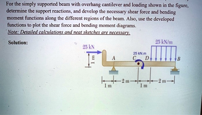 SOLVED: For the simply supported beam with overhang cantilever and ...