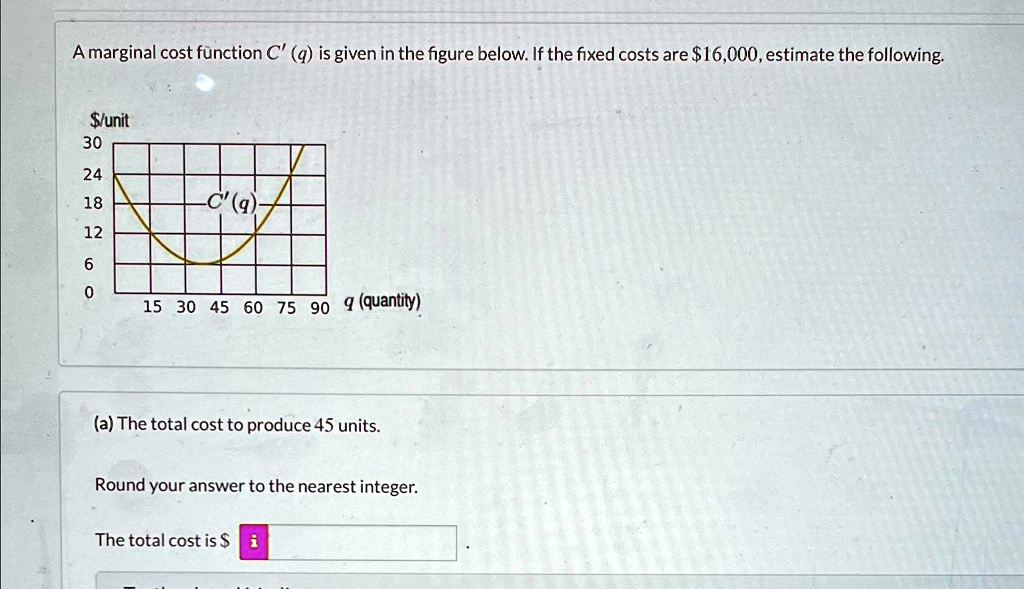 SOLVED: A marginal cost function C'(q) is given in the figure below. If the fixed costs are ...