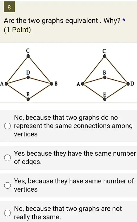 SOLVED: Are the two graphs equivalent Why? Point) No, because that two graphs do no represent ...