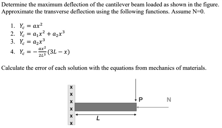 Determine the maximum deflection of the cantilever beam loaded as shown in the figure ...