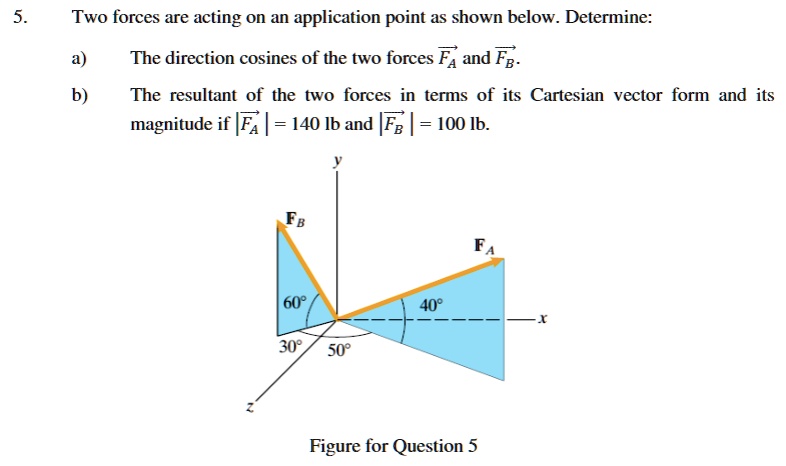 two forces are acting on a application point as shown below determine ...