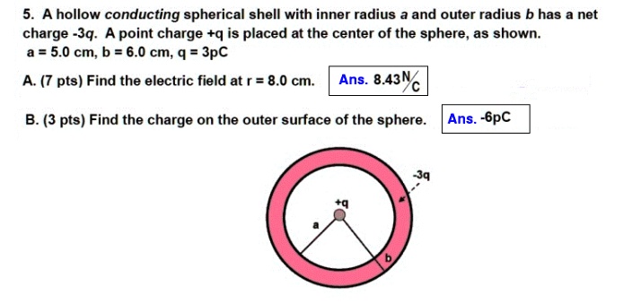 SOLVED:A hollow conducting spherical shell with inner radius a and outer radius b has net charge ...