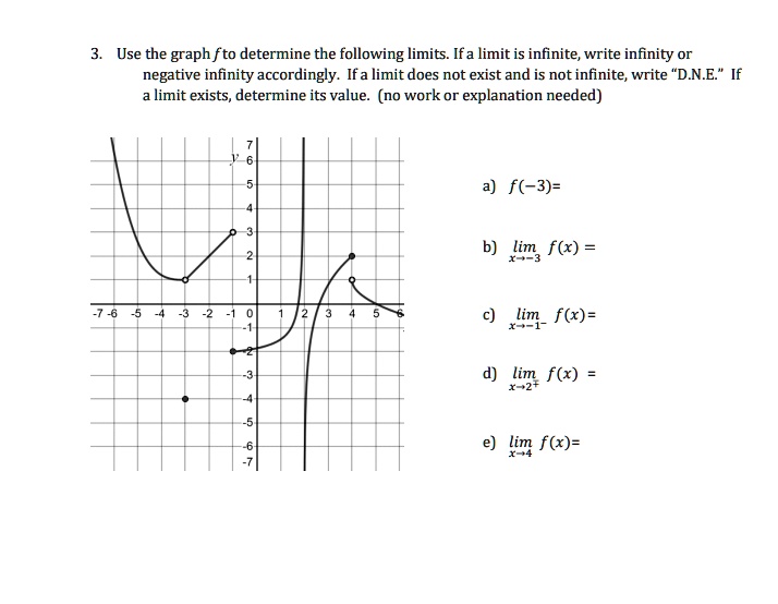 SOLVED: Use the graph fto determine the following limits. Ifa limit is ...