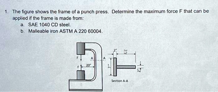 SOLVED: The figure shows the frame of a punch press. Determine the ...