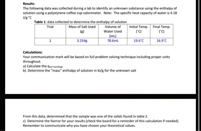 Results: The following data was collected during a lab to identify an unknown substance using ...