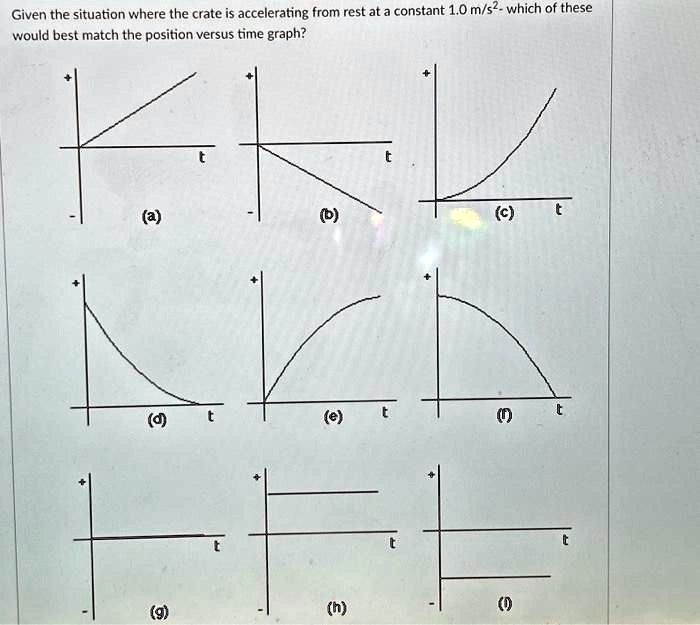SOLVED: Given the situation where the crate is accelerating from rest ...